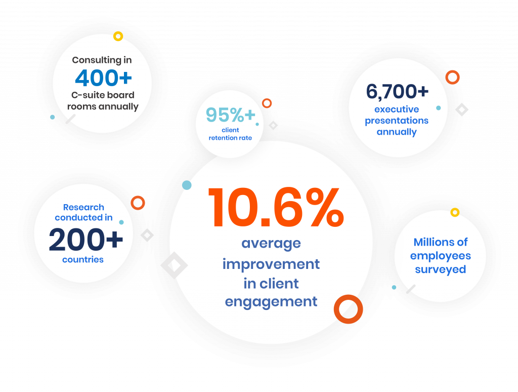 Employee Experience Strategy - Workforce Science Associates