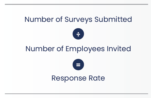 Employee Survey Response Rates - Workforce Science Associates