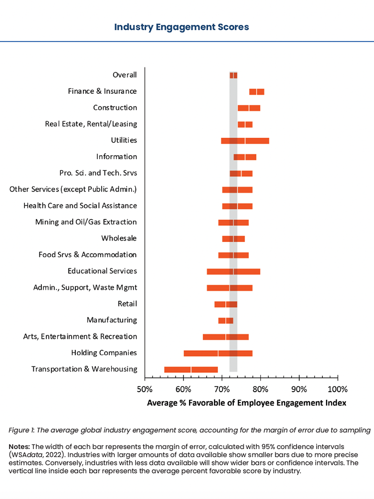 Employee Survey Benchmarking - Workforce Science Associates