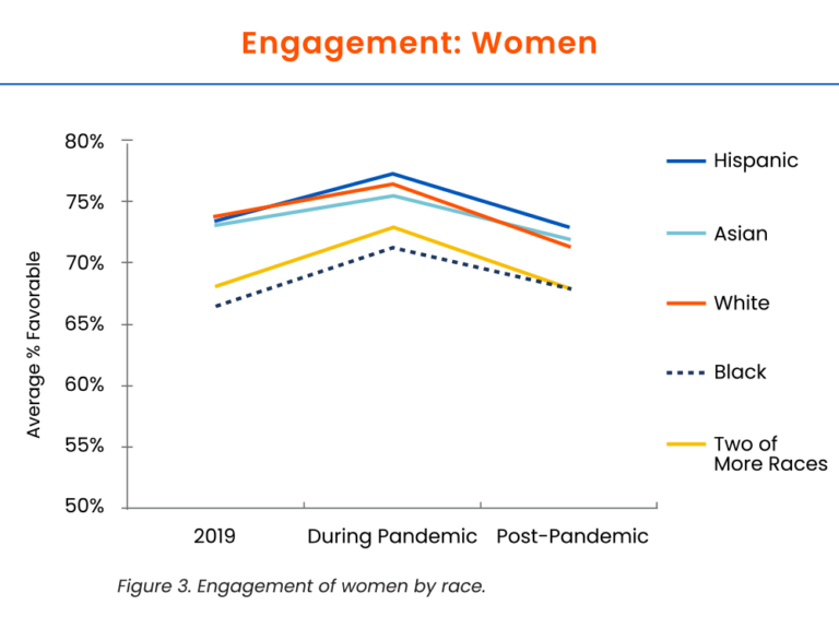 State of the Workforce 2023: Engagement Trends - Workforce Science ...