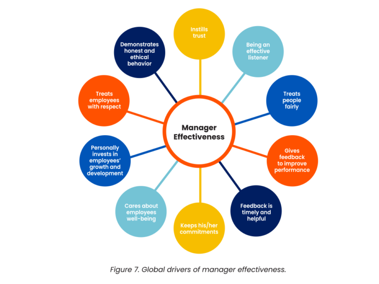 State of the Workforce 2023: Engagement Trends - Workforce Science ...