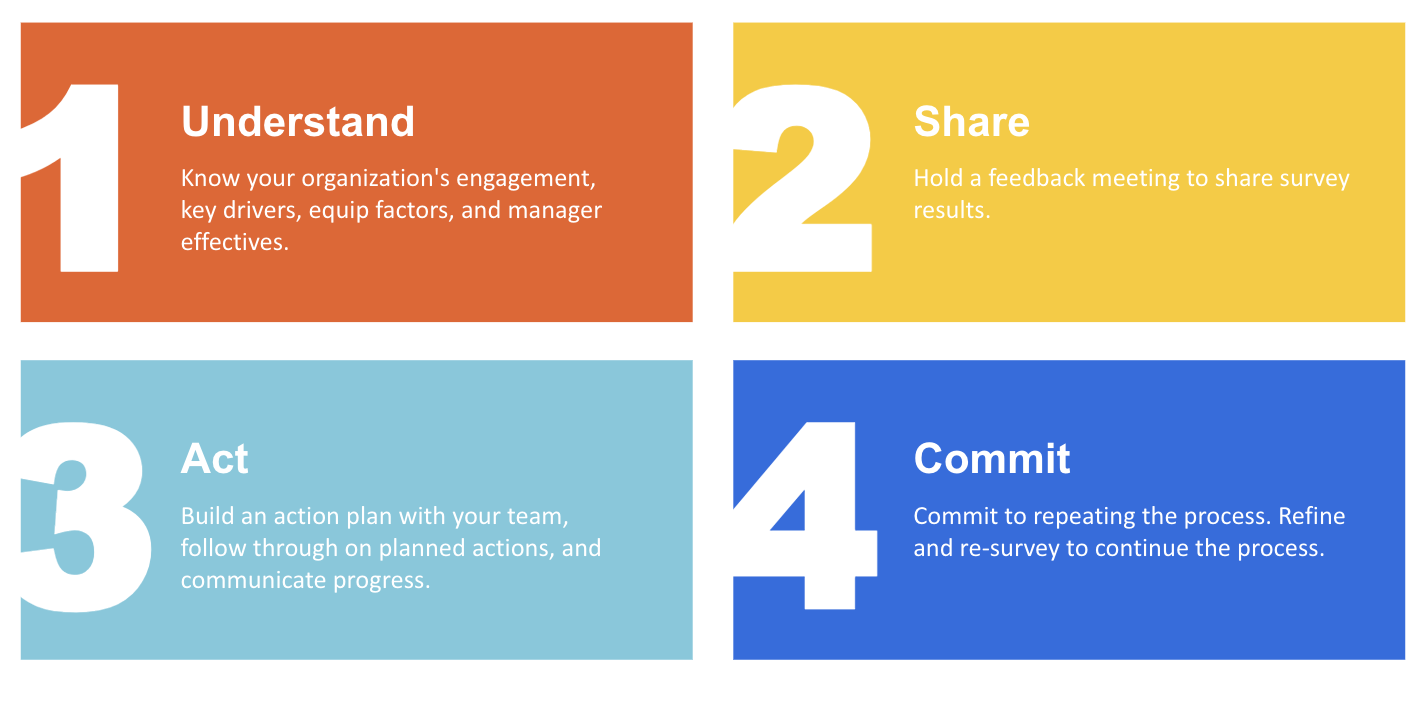 The WSA Approach - Workforce Science Associates