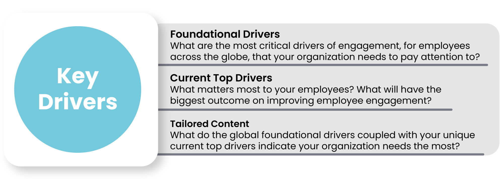 The WSA Approach - Workforce Science Associates