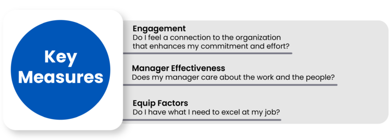 The WSA Approach - Workforce Science Associates