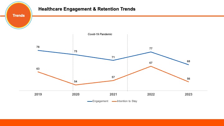 Strategic Solutions for Emerging Healthcare Trends - Workforce Science ...